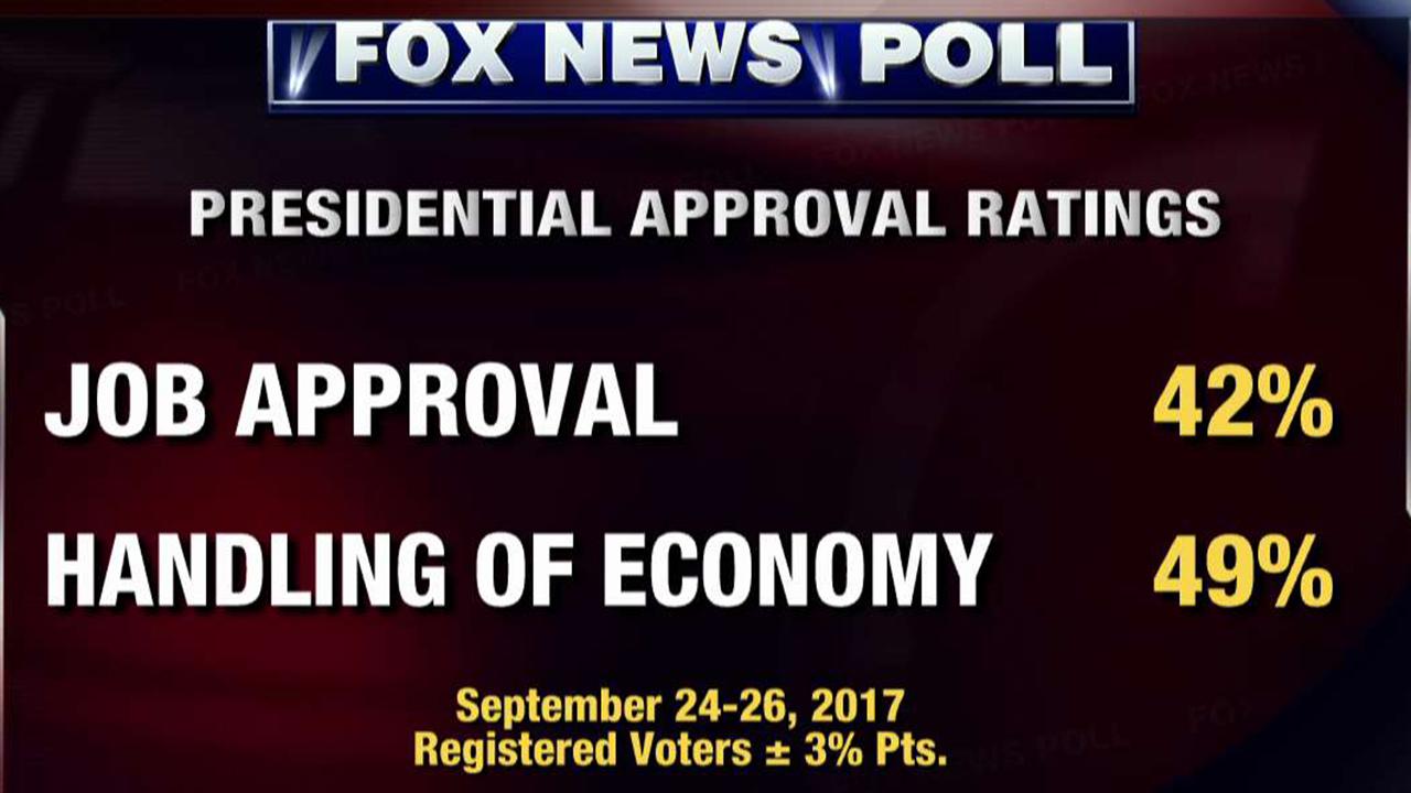 Fox News Poll 42 Approve Of The Job Trump Is Doing Fox News Video