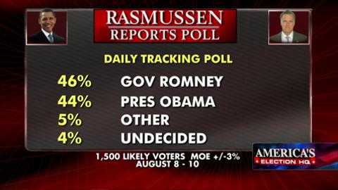 Scott Rasmussen: Next 48 Hours Are Critical to Define VP Selection ...
